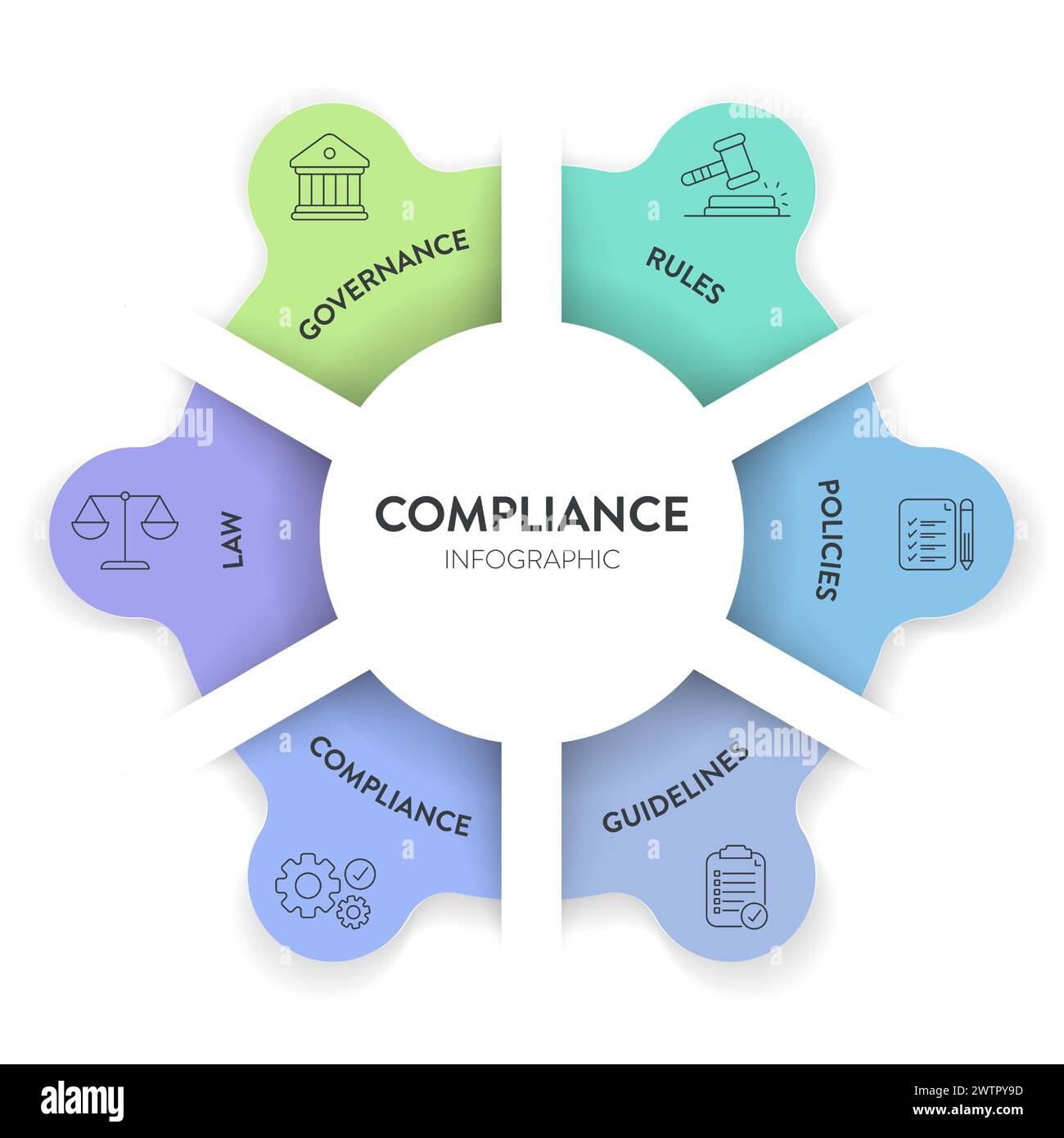 Compliance framework infographic diagram chart illustration banner template with icon vector has ...
