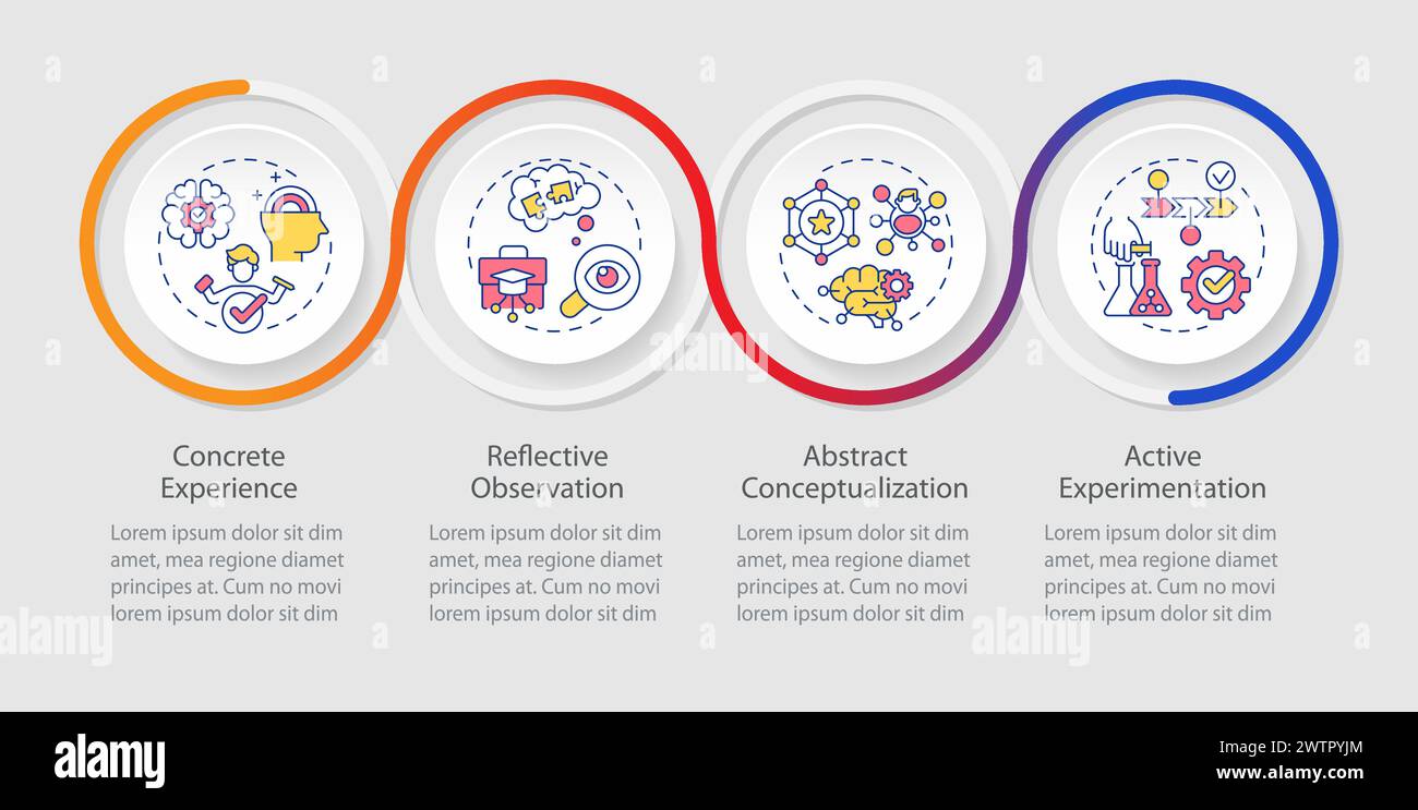 Kolbs learning styles Stock Vector Images - Alamy