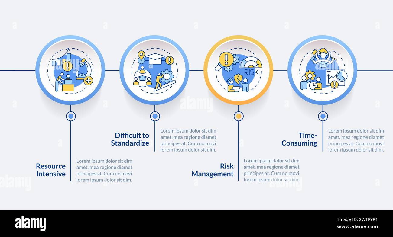 Experiential learning vector template hi-res stock photography and ...