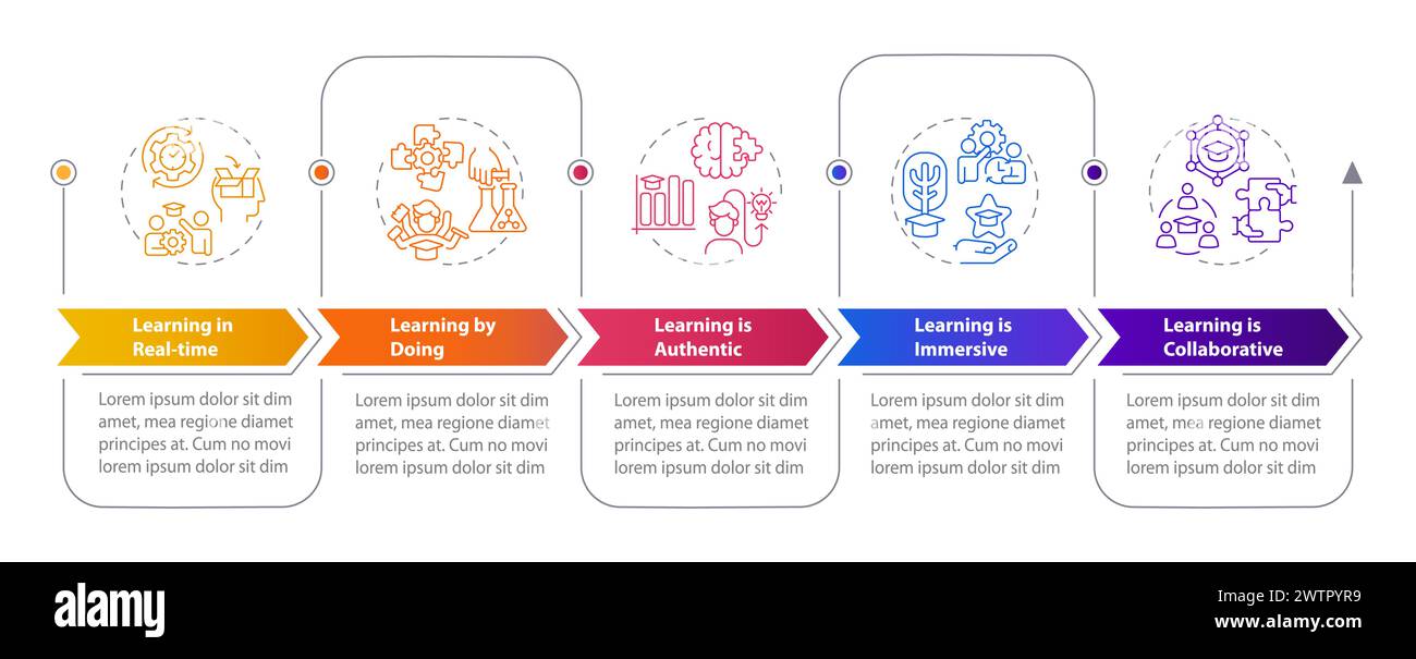 Experiential learning notions rectangle infographic template Stock ...