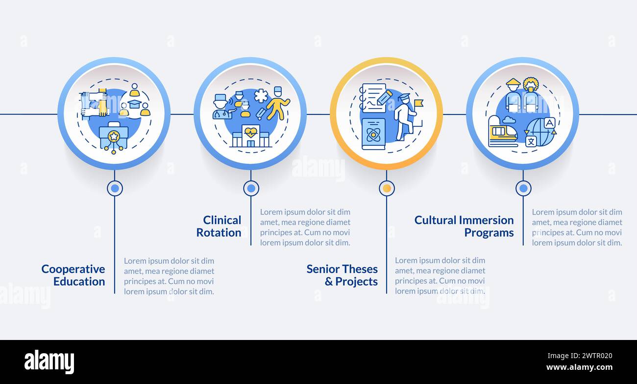 Experiential education types circle infographic template Stock Vector Image & Art - Alamy