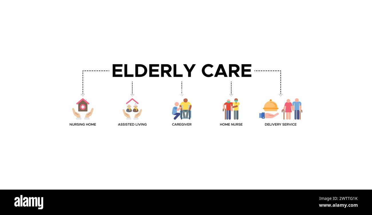 Elderly care banner web icon vector illustration concept for elderly ...