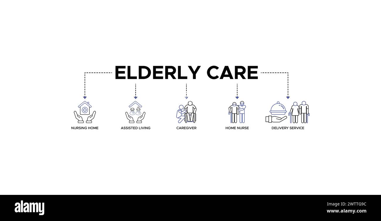 Elderly care banner web icon vector illustration concept for elderly ...