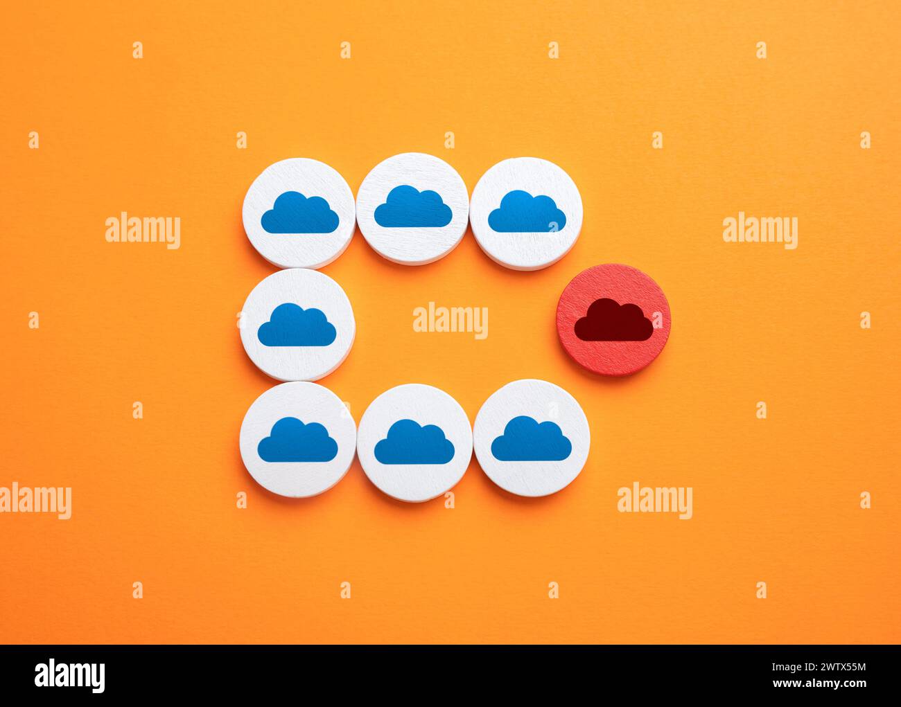 Failure of part of the cloud service does not threaten a complete stop ...