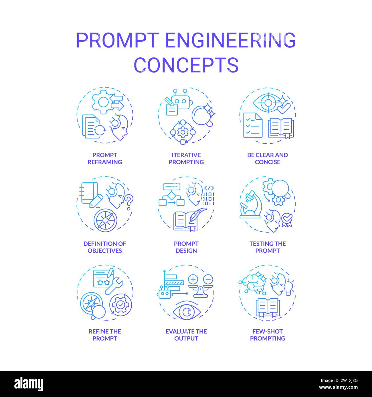 Prompt engineering blue gradient concept icons Stock Vector Image & Art ... Prompt engineering blue gradient concept icons Stock Vector Image & Art ...