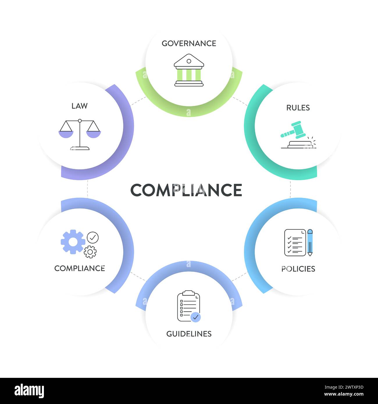 Compliance framework infographic diagram chart illustration banner template with icon vector has ...