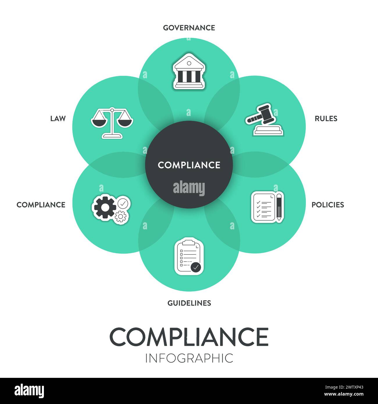 Compliance framework infographic diagram chart illustration banner ...