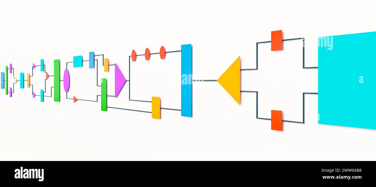 Business flow chart, processes, organization, plan and procedures ... Business flow chart, processes, organization, plan and procedures ...