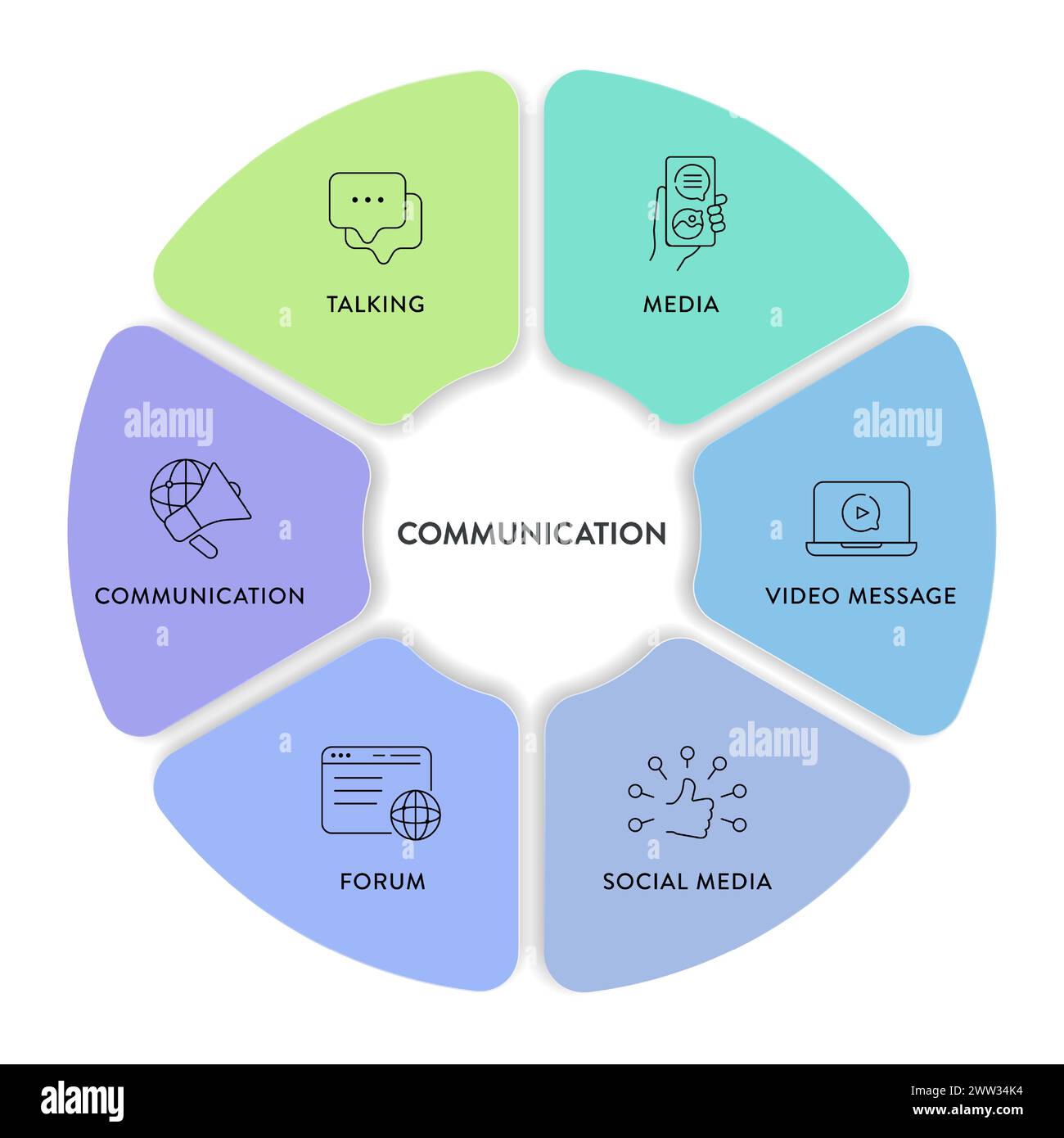 Communication framework infographic diagram chart illustration banner ...