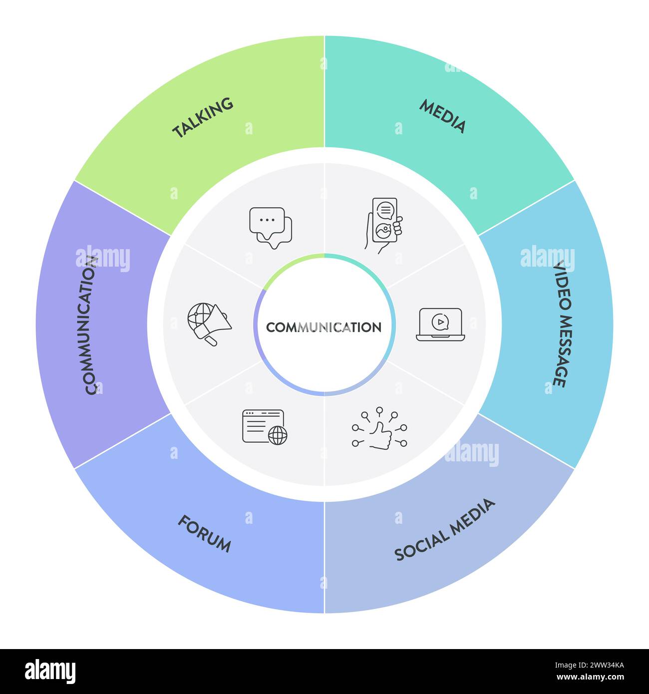 Communication framework infographic diagram chart illustration banner ...