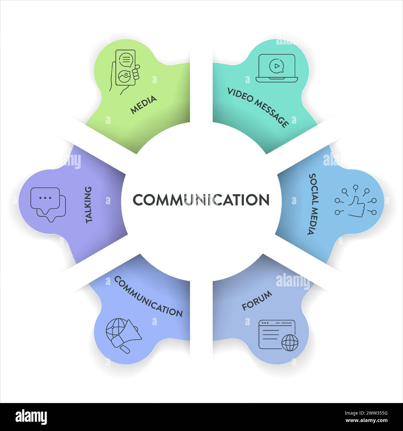 Communication framework infographic diagram chart illustration banner ...