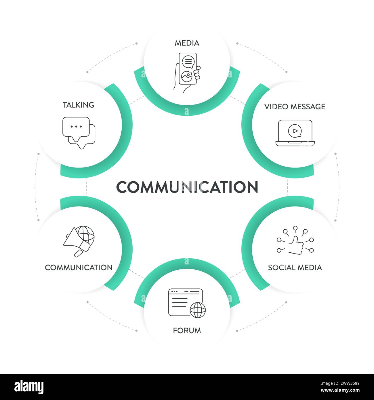 Communication framework infographic diagram chart illustration banner ...