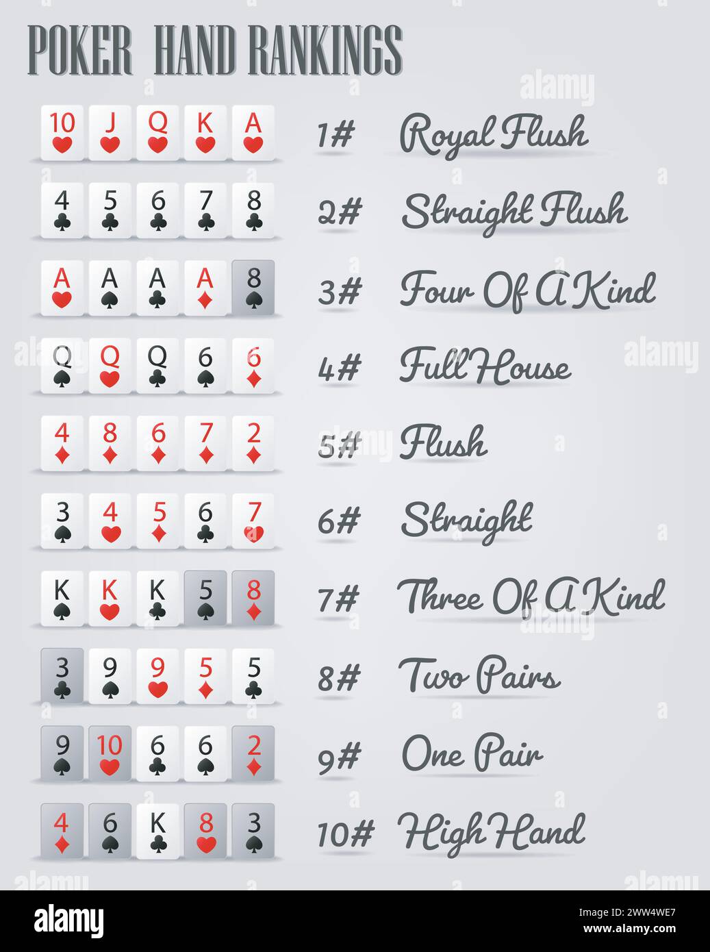 Poker Hand Ranking Combinations, Vector Illustration Stock Vector Image ...