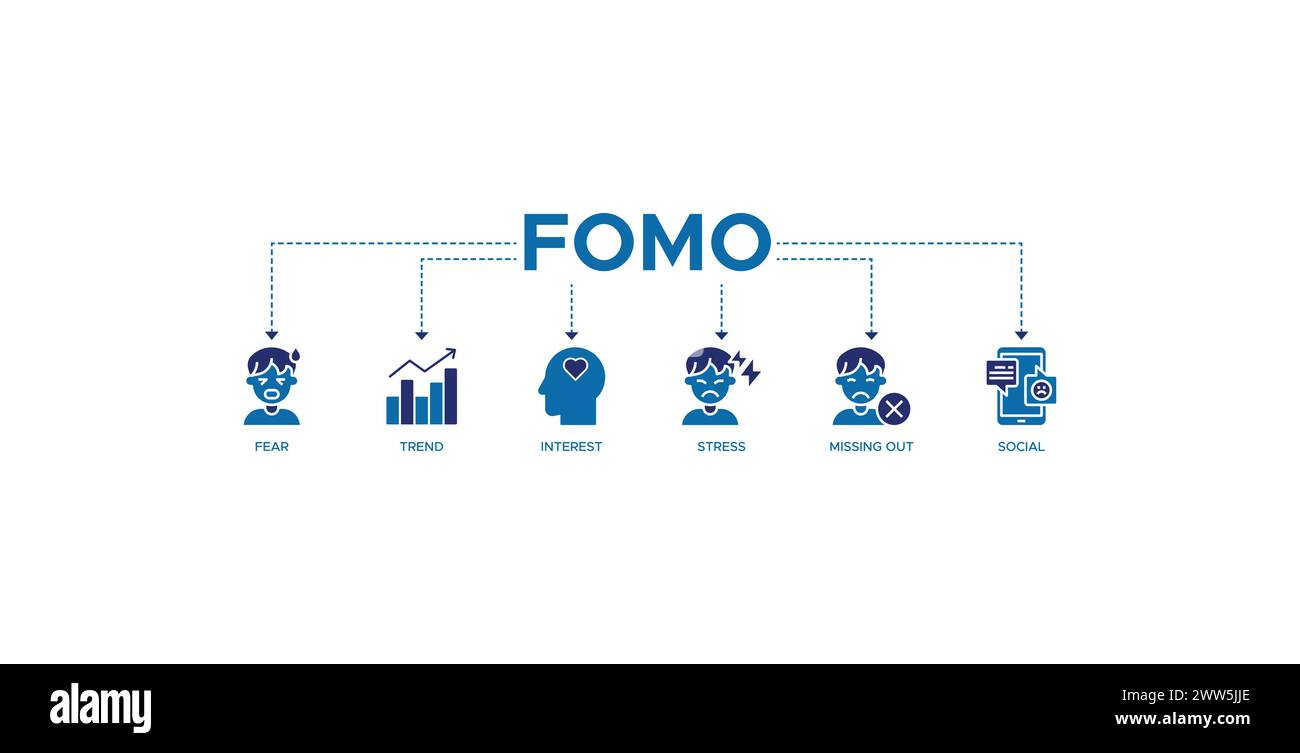 Fomo banner web icon vector illustration concept Stock Vector Image ...