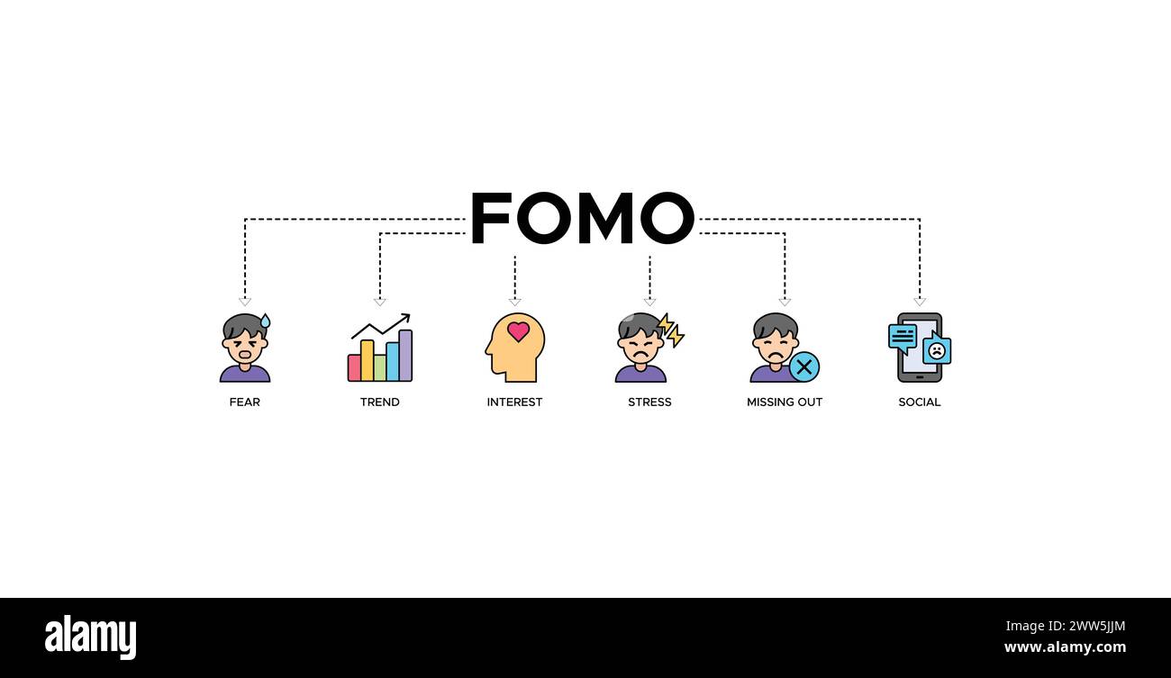 Fomo banner web icon vector illustration concept Stock Vector Image & Art - Alamy