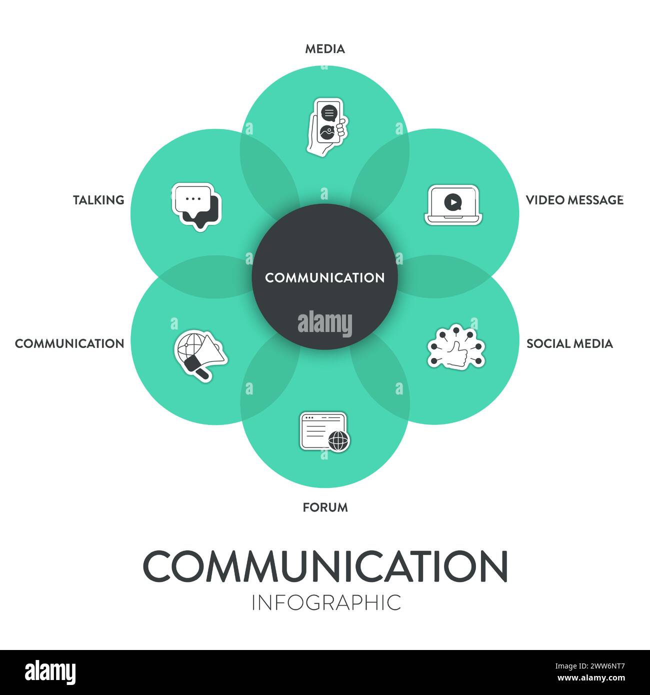 Communication framework infographic diagram chart illustration banner ...