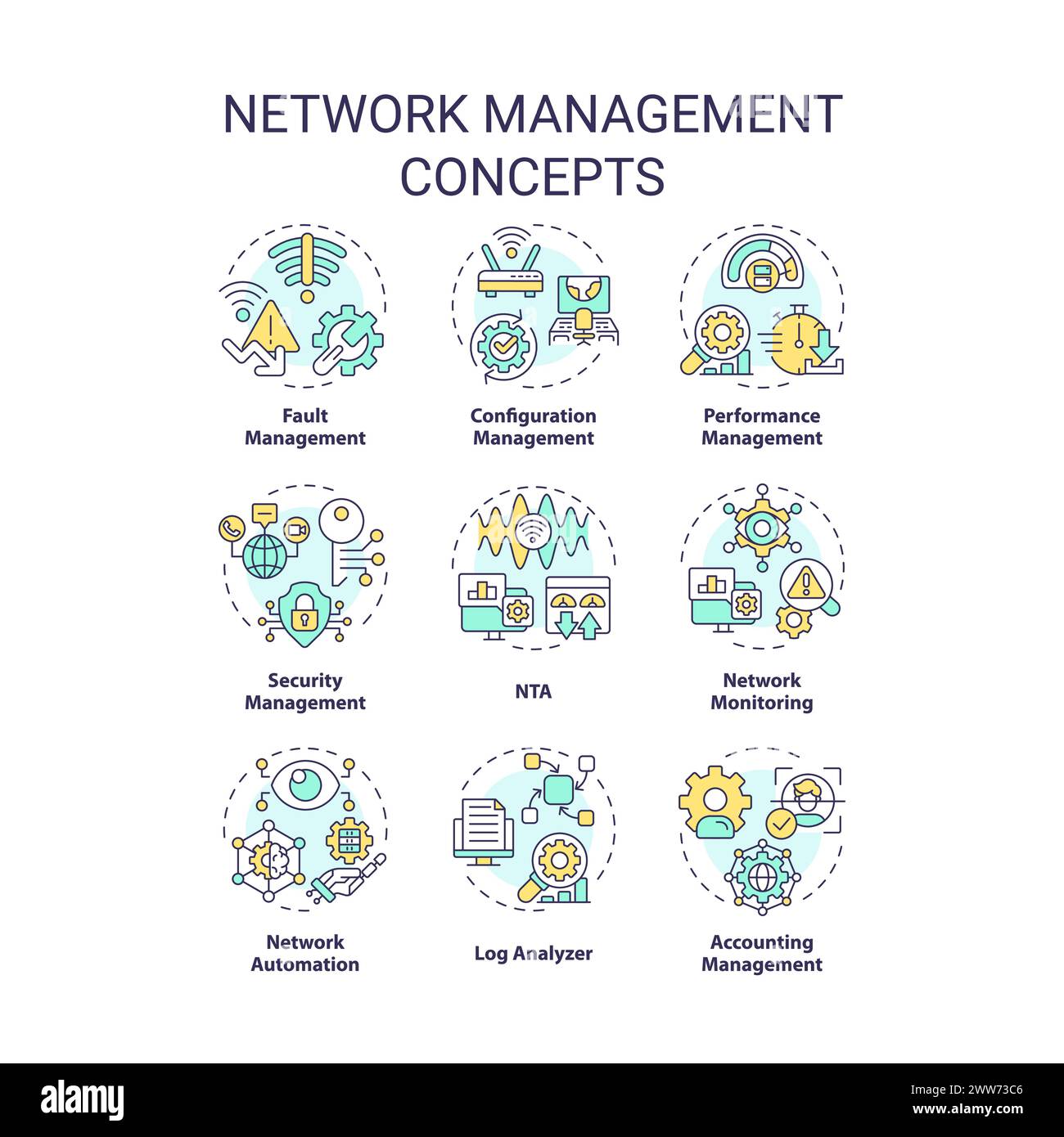 Network management multi color concept icons Stock Vector Image & Art ... Network management multi color concept icons Stock Vector Image & Art ...