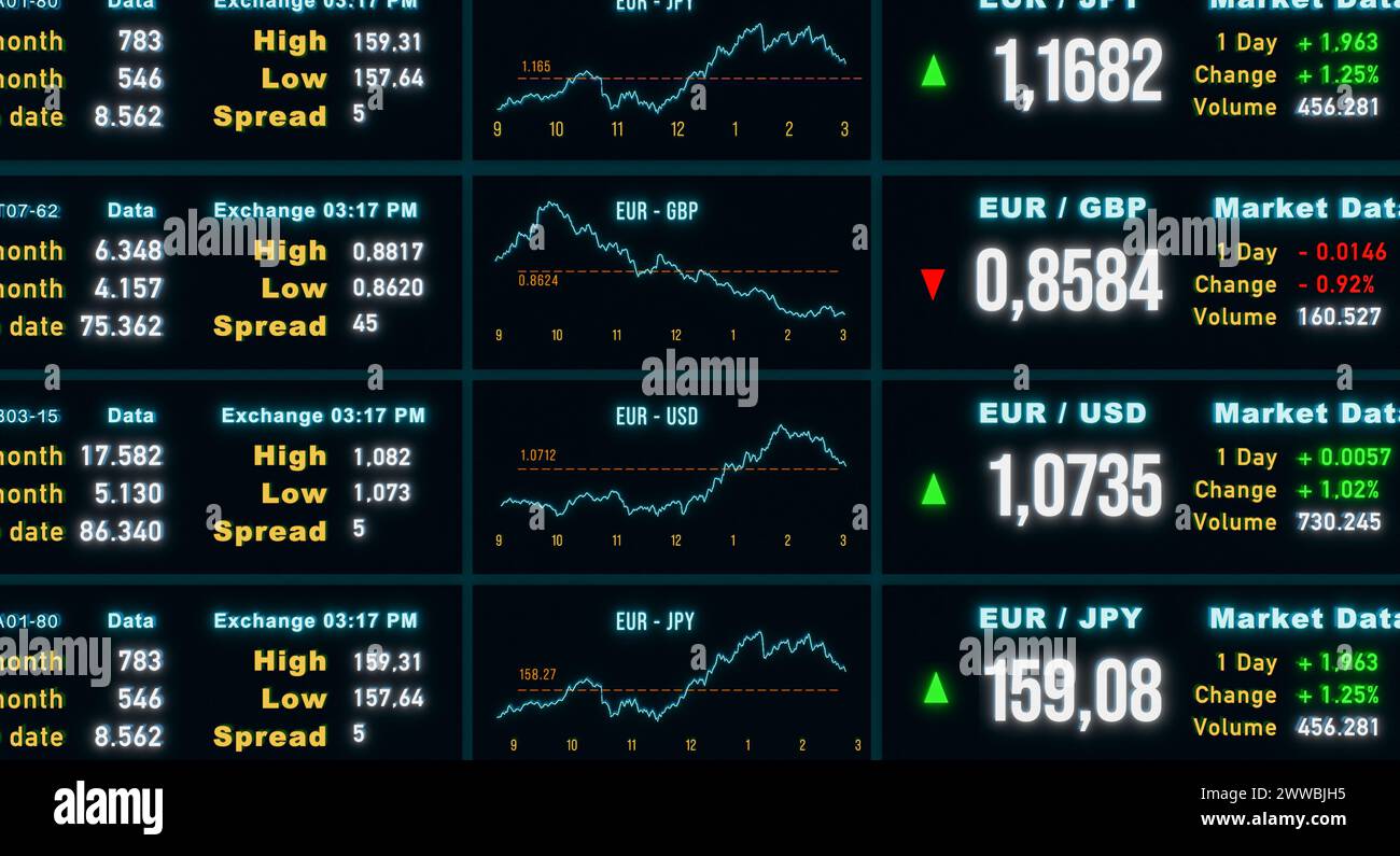 Currency charts and rates, Euro, US dollar and Yen exchange rates ...