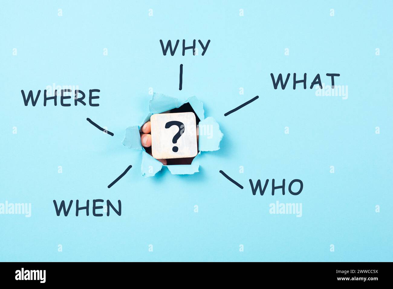 Who what where why and when, question mark, asking for solution ...