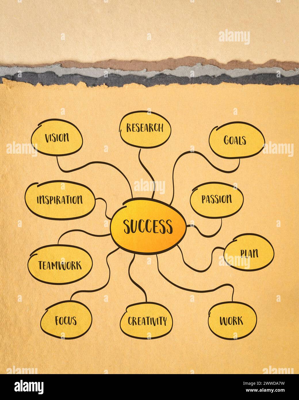 success brainstorming or mind map, conceptual sketch on art paper Stock ...