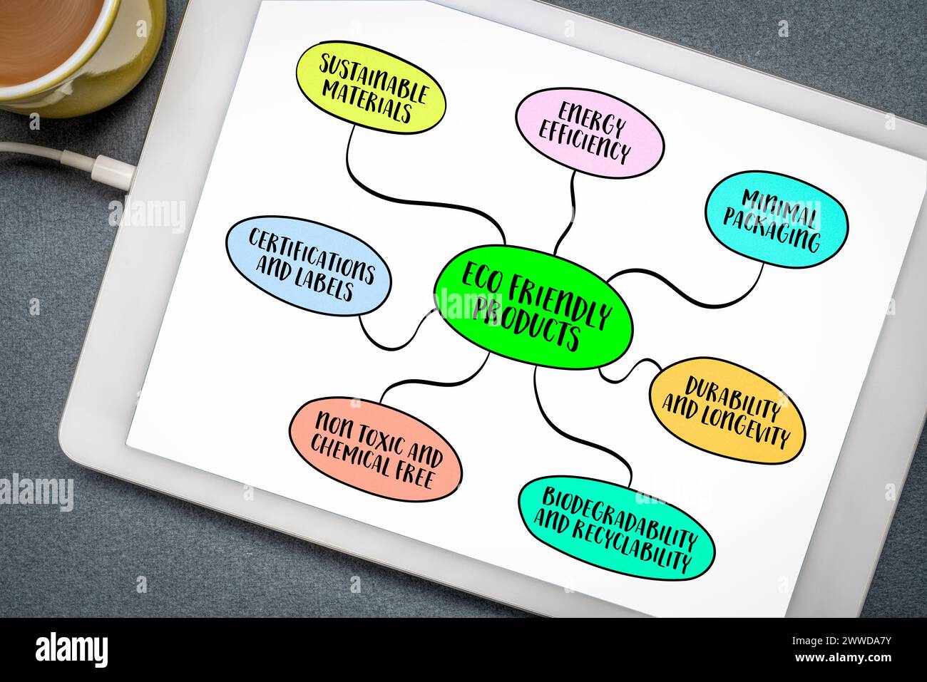 eco-friendly, environmentally friendly or green products are ...