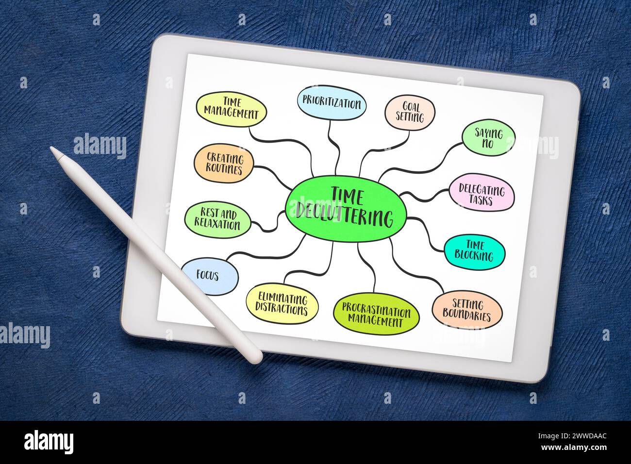 time decluttering, productivity and lifestyle concept, mind map sketch ...