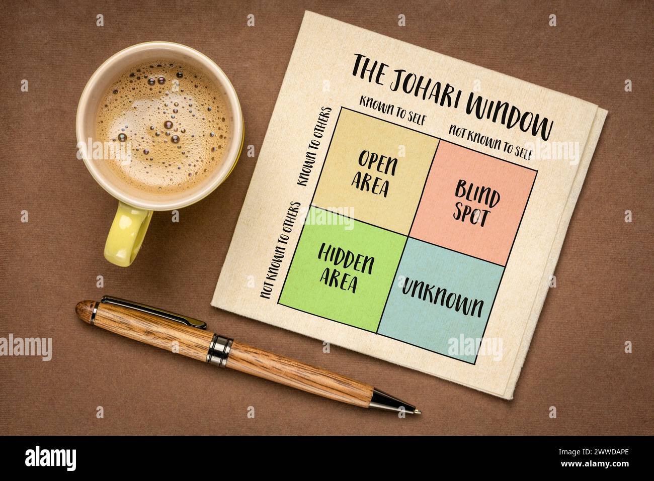 the Johari window model, a framework for understanding the ...