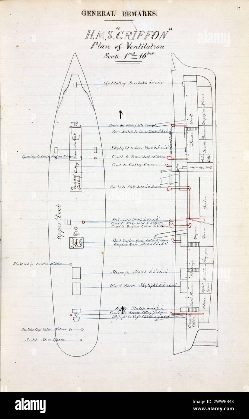 HMS Griffon Plan of Ventilation Description: Page from the Medical and ...