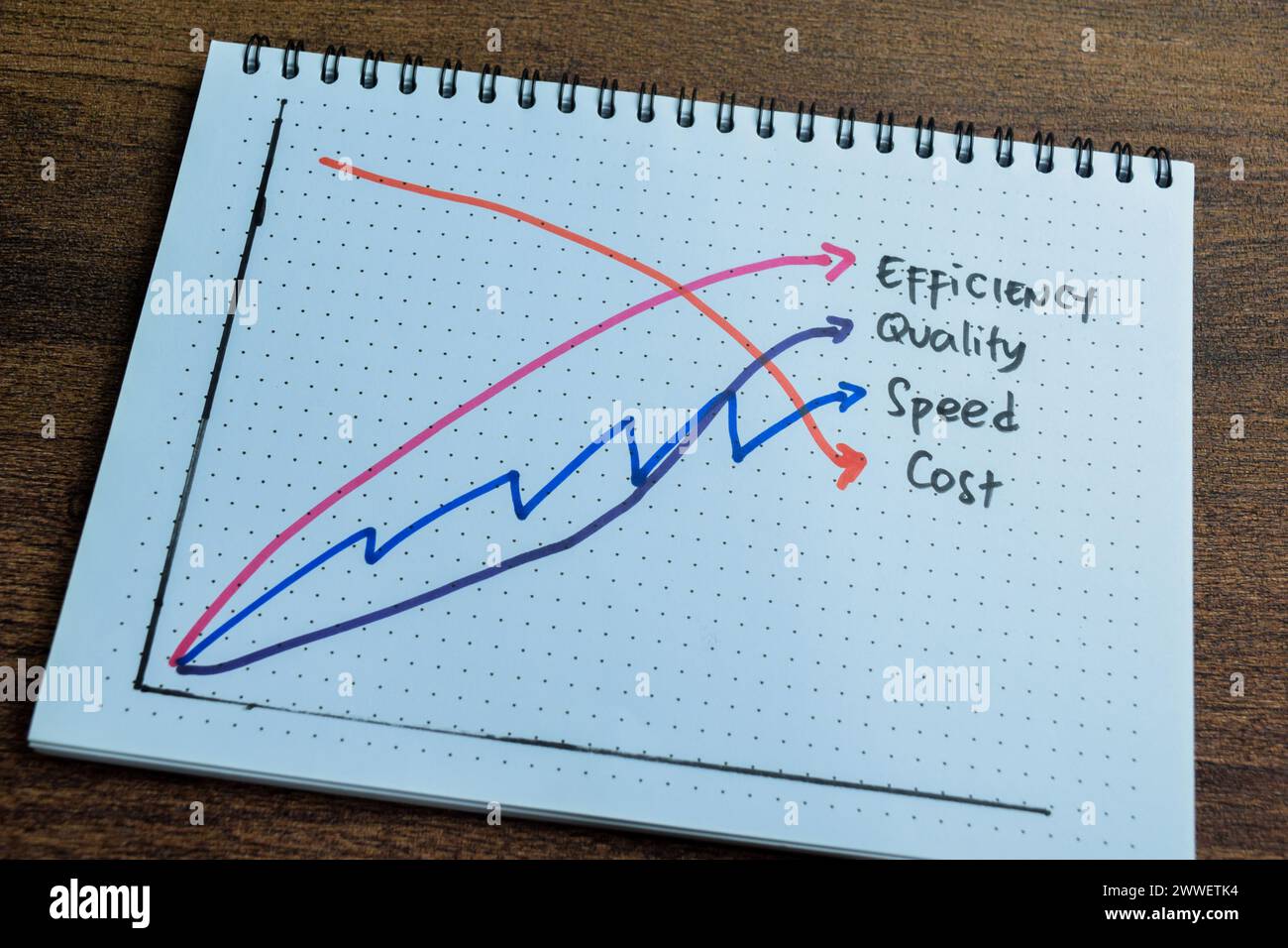 Concept efficiency quality speed hi-res stock photography and images ...