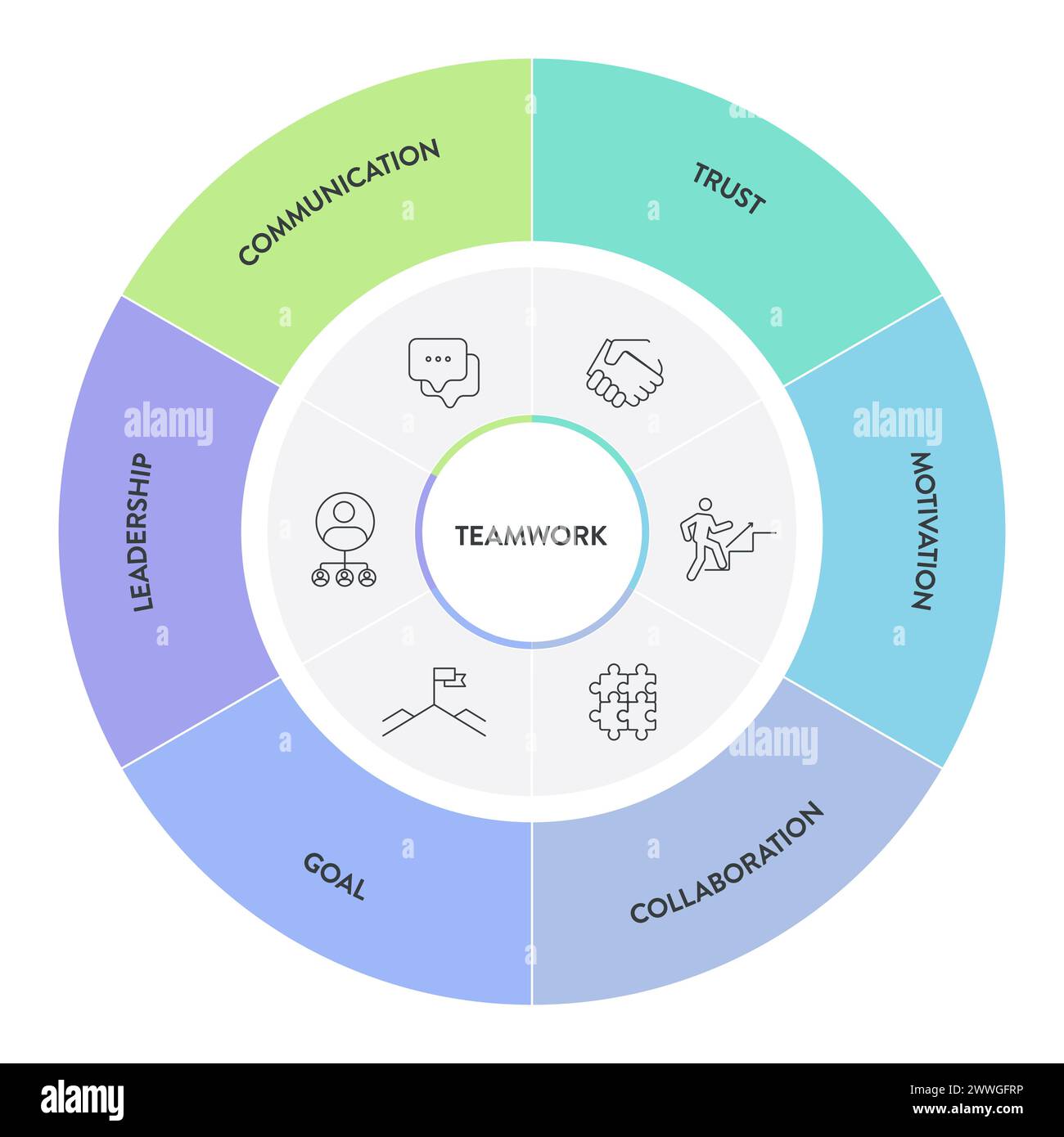 Teamwork framework infographic diagram chart illustration banner ...
