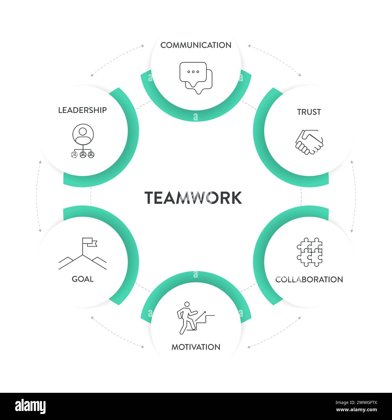 Teamwork framework infographic diagram chart illustration banner ...