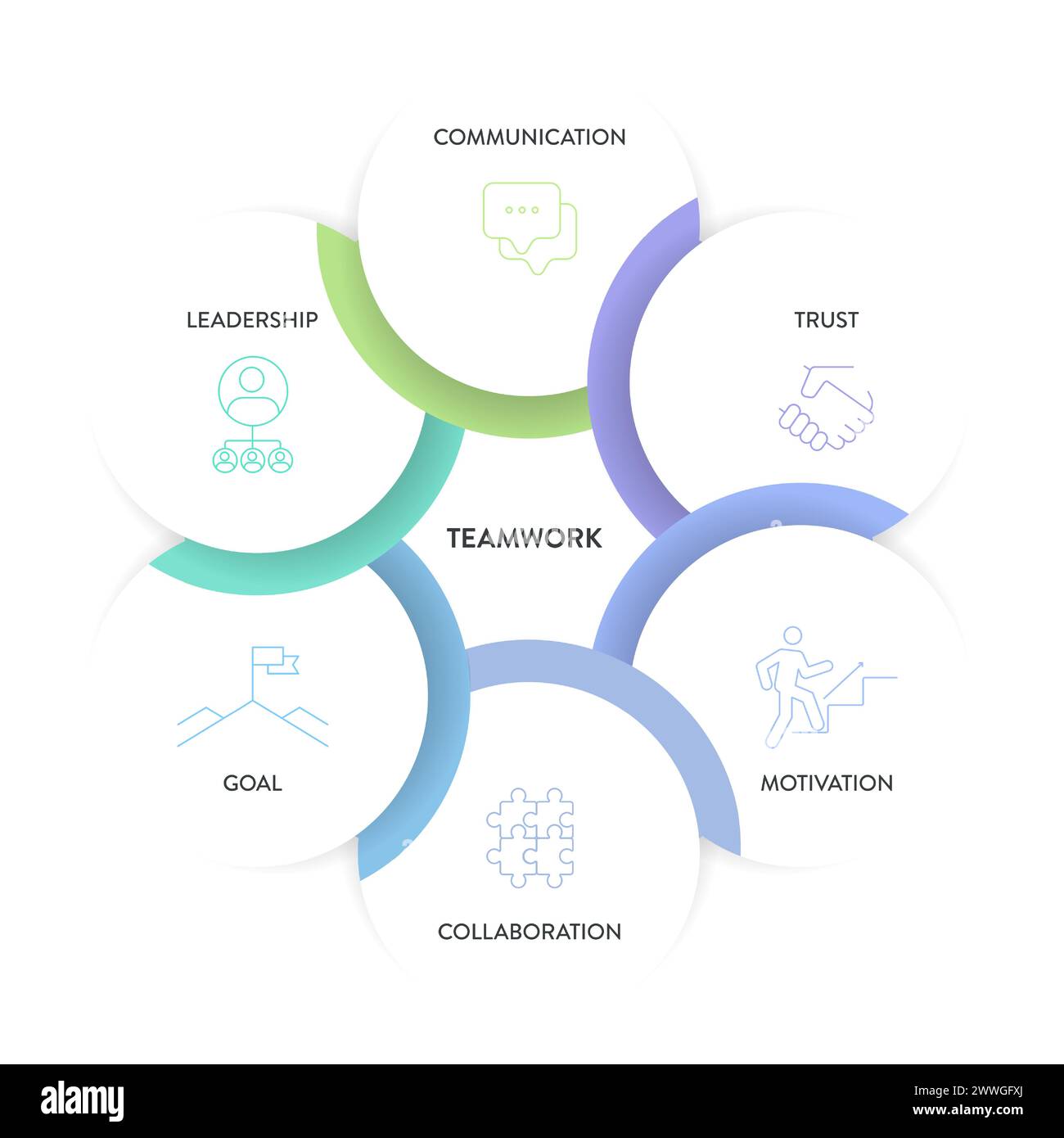Teamwork framework infographic diagram chart illustration banner ...