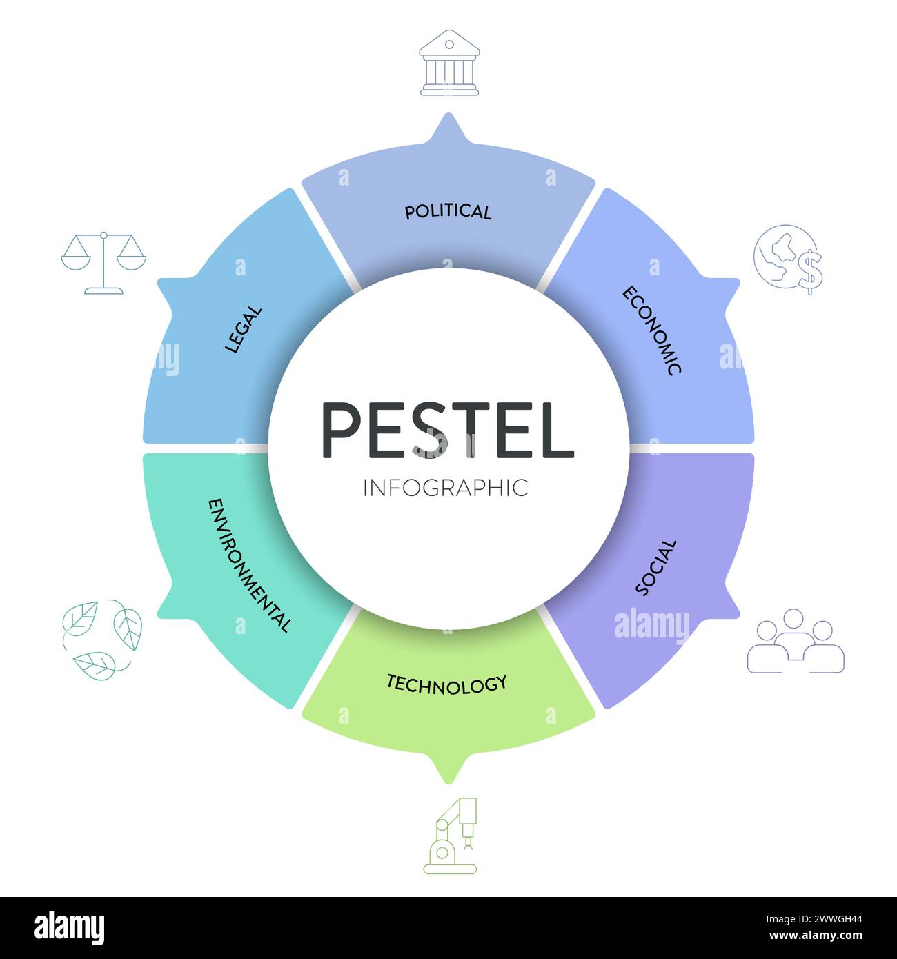 PESTEL analysis strategy framework infographic diagram chart ...