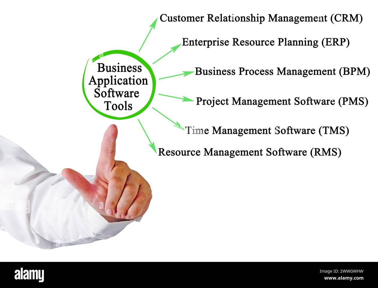 Software tools hi-res stock photography and images - Alamy