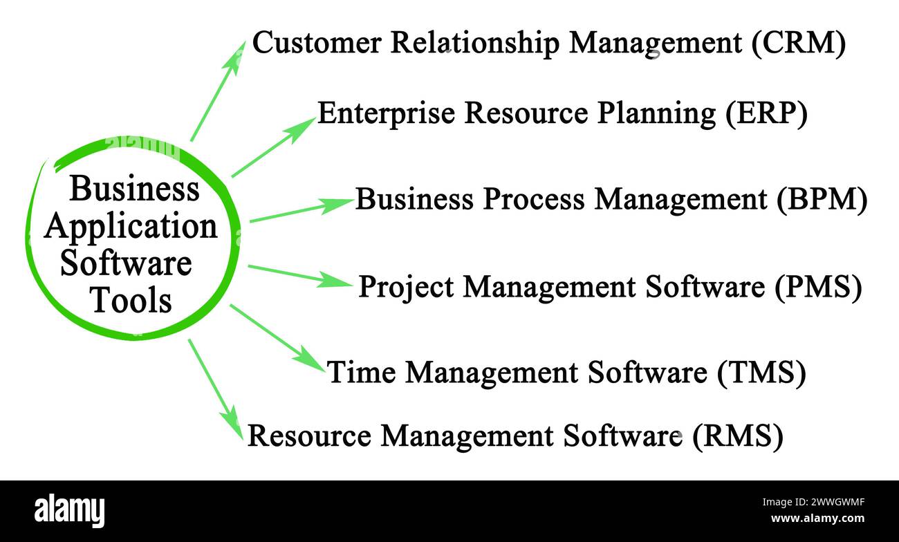 Six Software Tools for Business Application Stock Photo - Alamy