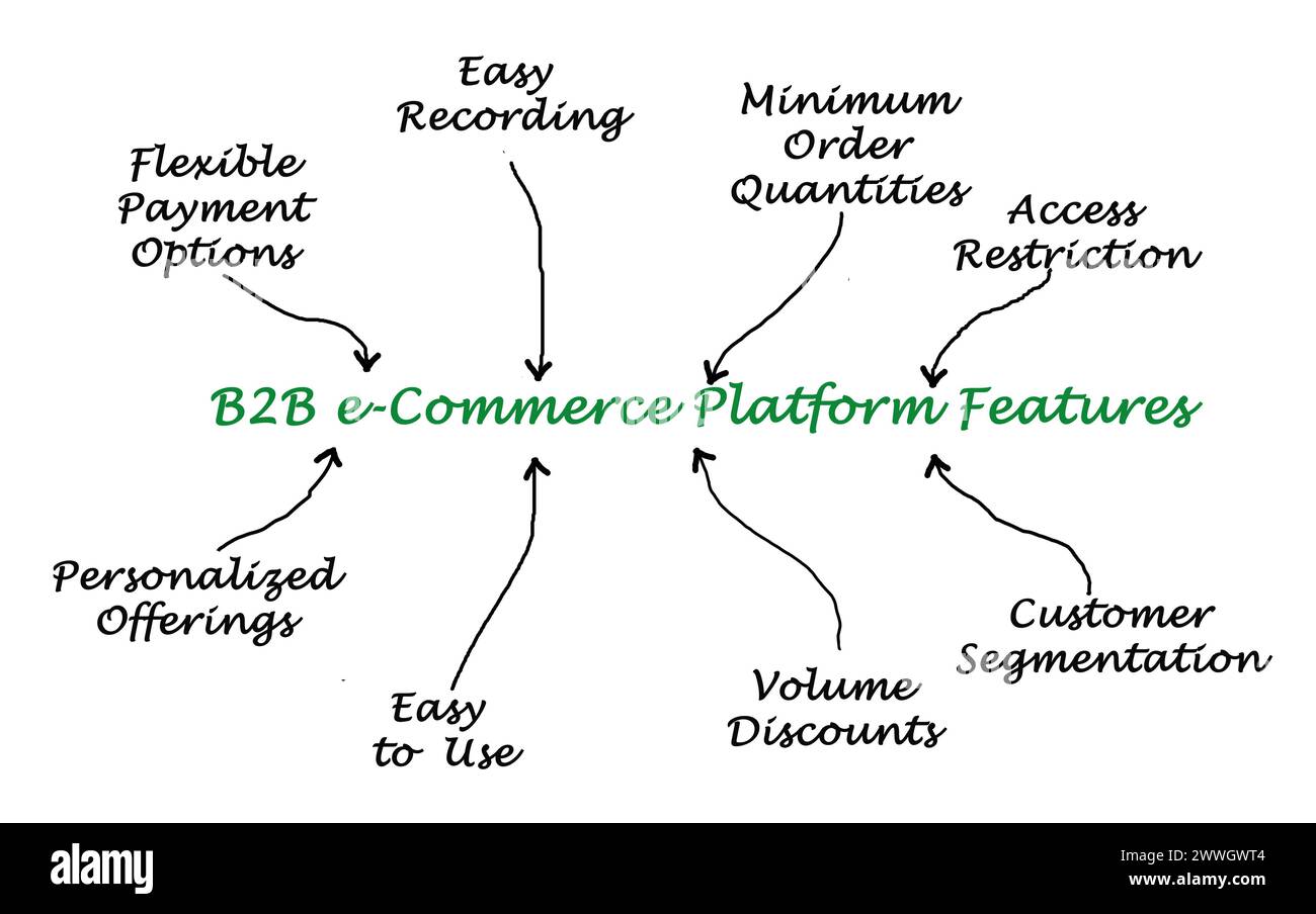 Platform features hi-res stock photography and images - Alamy