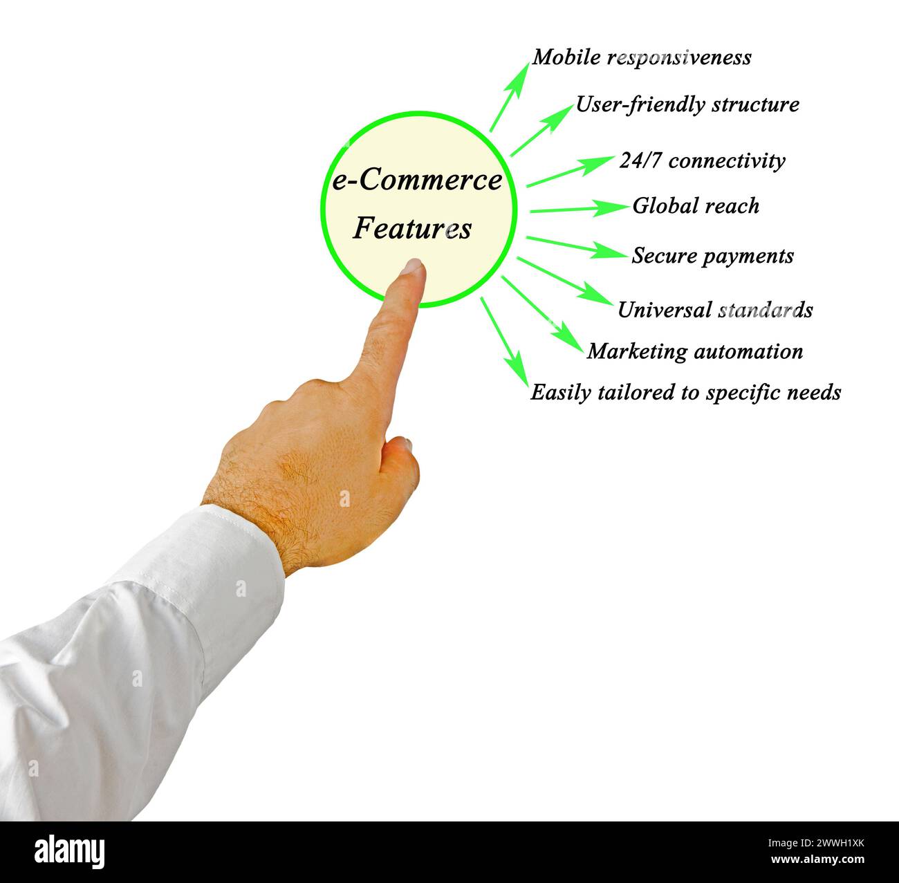 Man Presenting Eight e-Commerce Features Stock Photo - Alamy