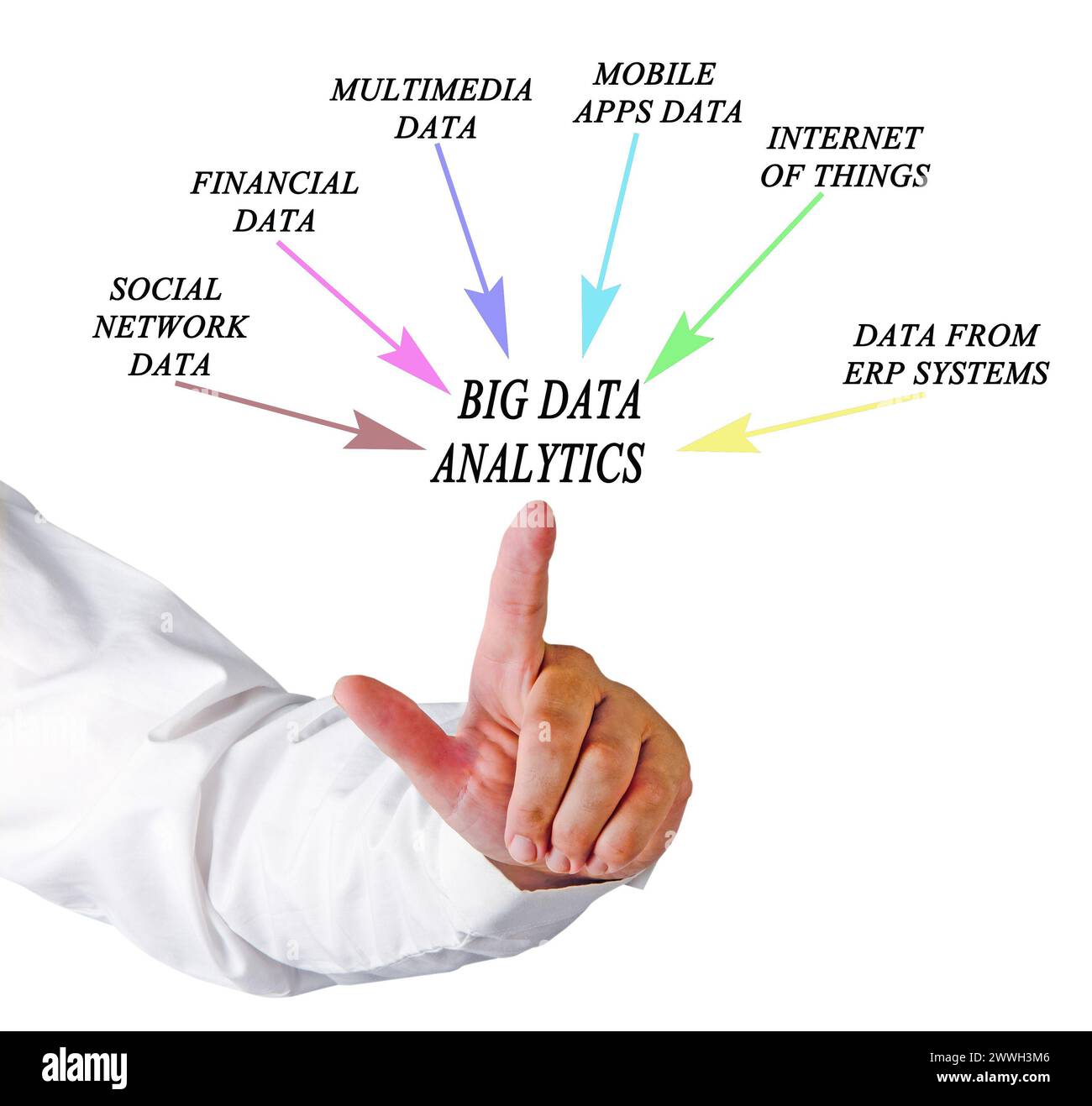 Sources of information for Big Data Analytics Stock Photo - Alamy
