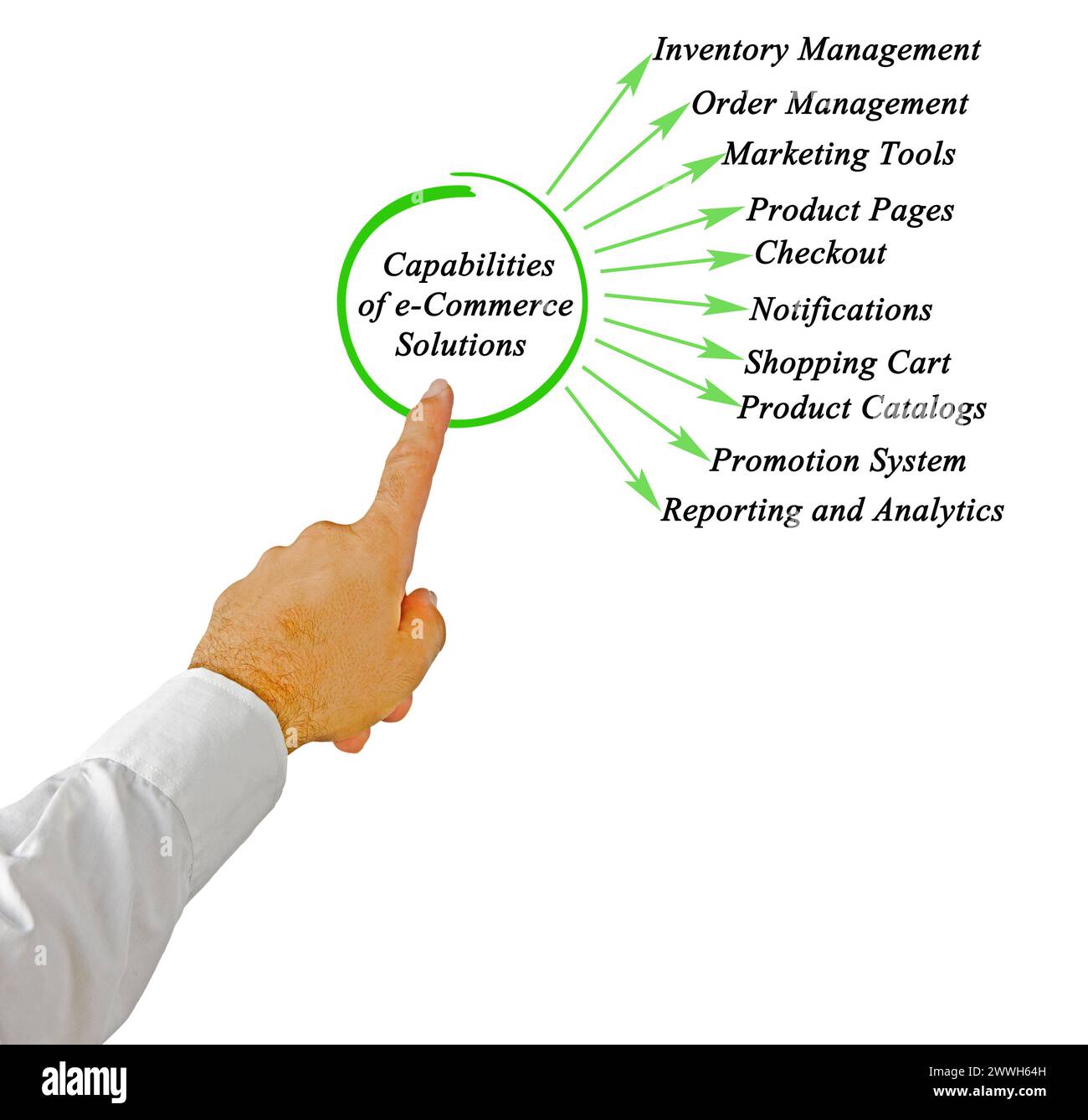 Capabilities e hi-res stock photography and images - Alamy
