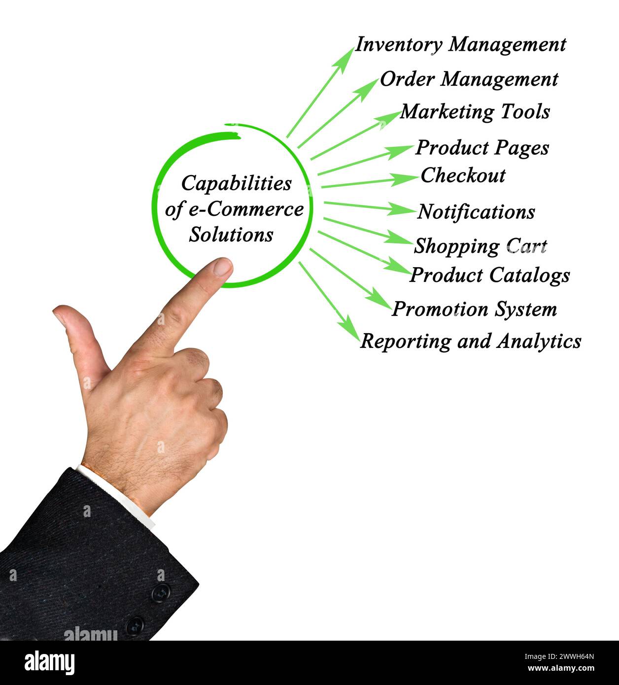 Internet capabilities hi-res stock photography and images - Alamy