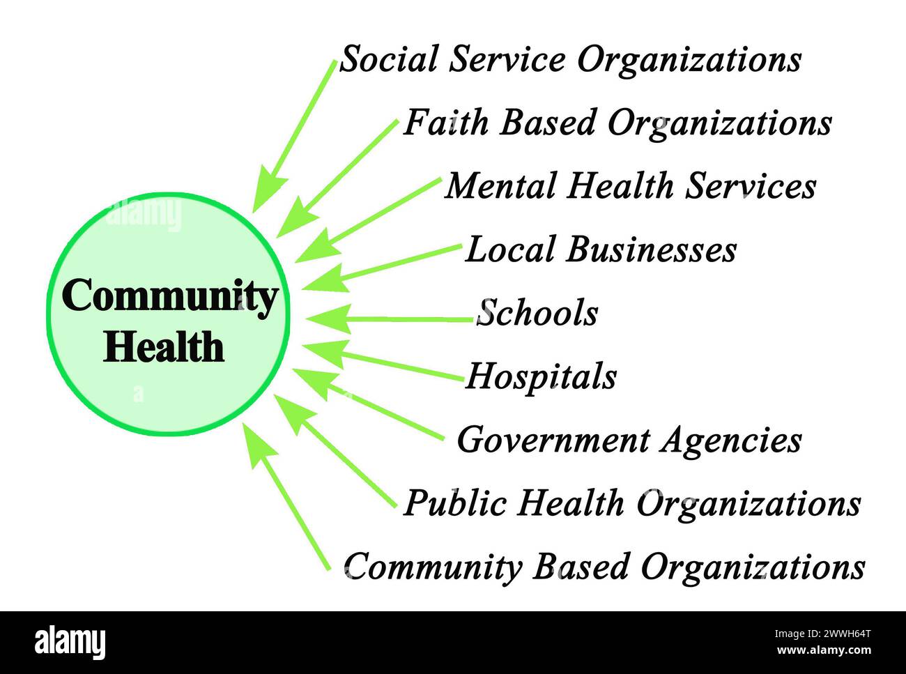 Community hospitals Cut Out Stock Images & Pictures - Alamy