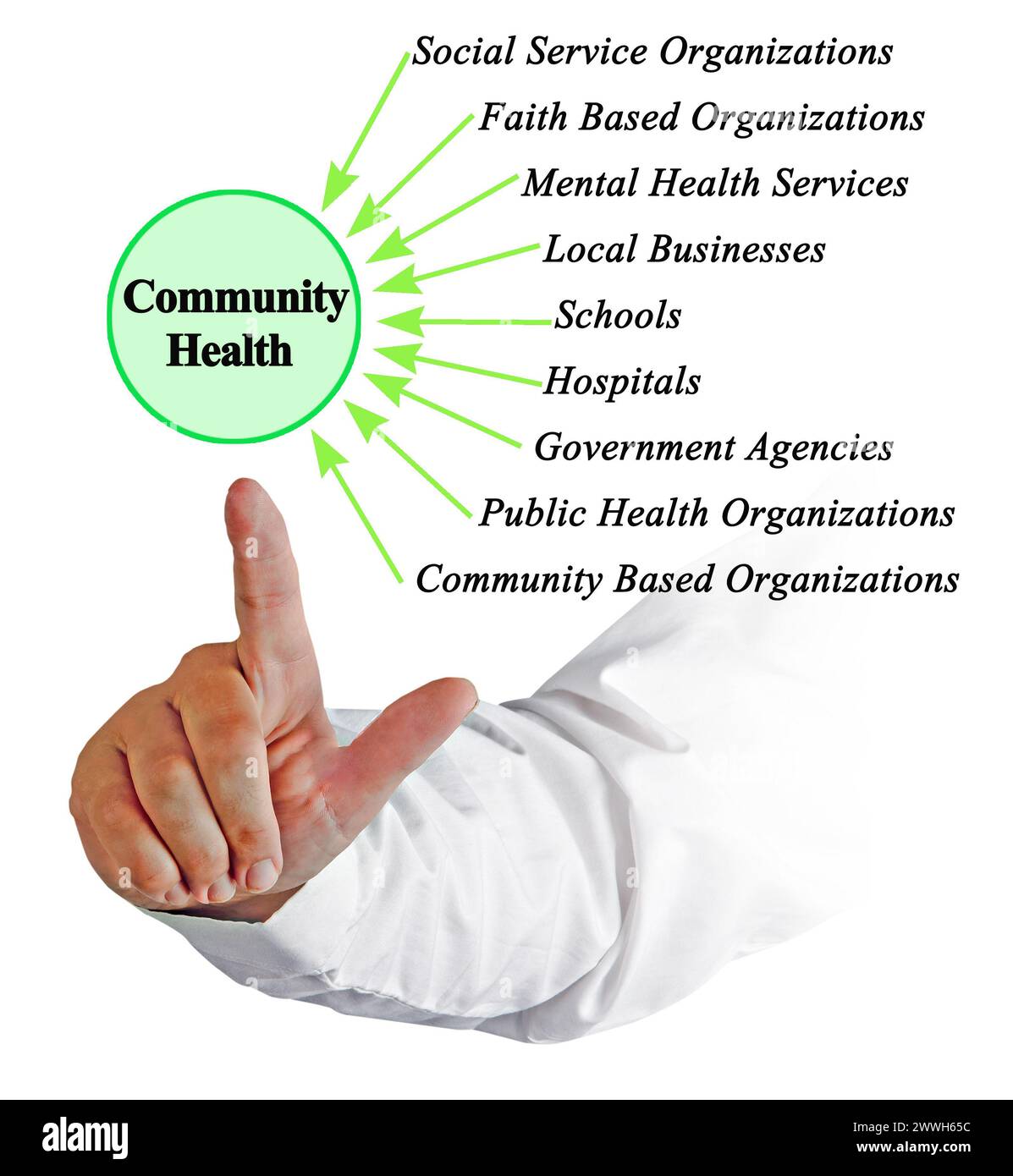 Nine Drivers of Community Health Stock Photo - Alamy