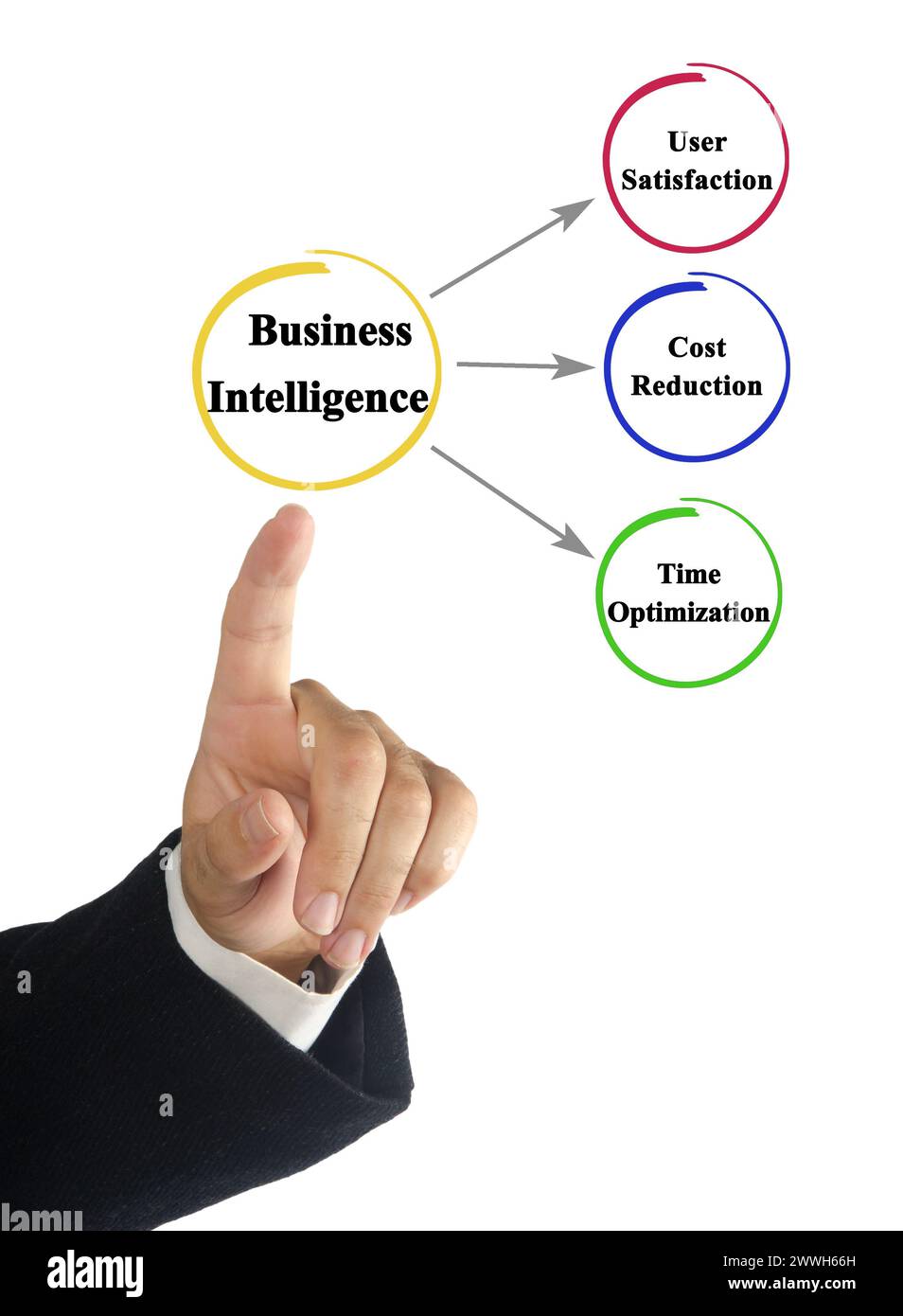 Three Benefits of Business Intelligence Stock Photo - Alamy