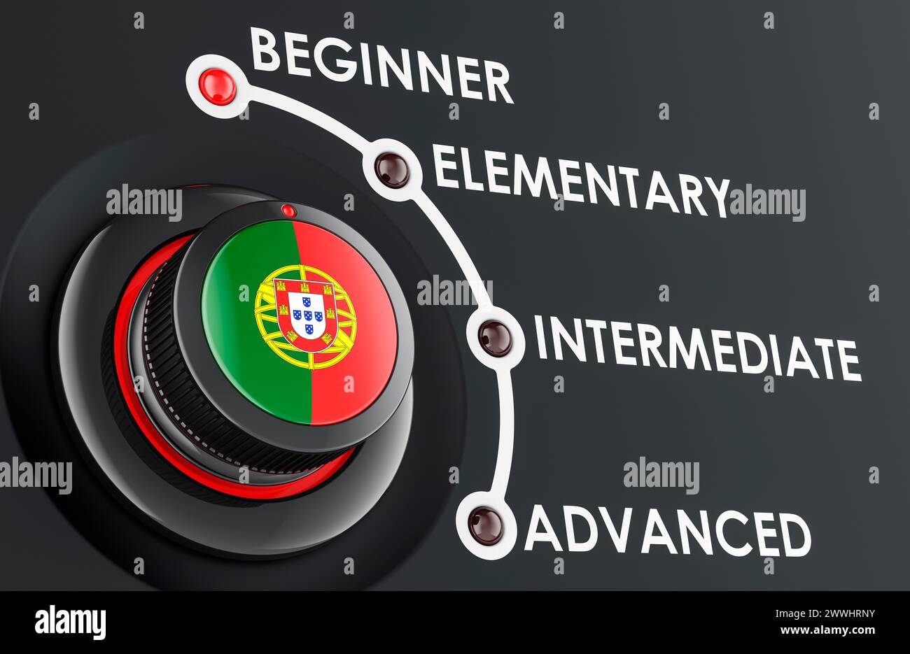 Portuguese levels, learning and improvement Portuguese language ...