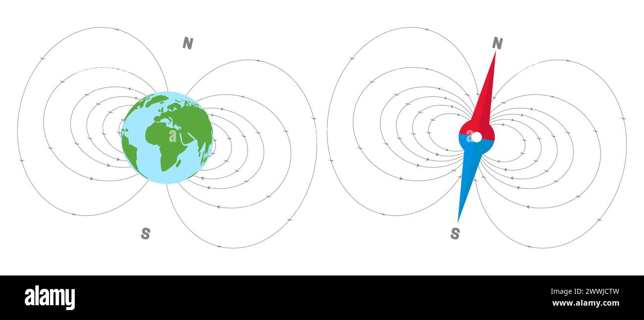 Earth's Magnetic Field or Magnetosphere Illustration and Compass North ...