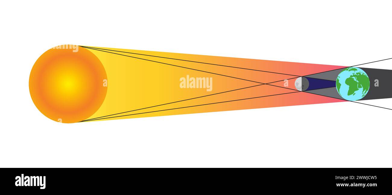 Solar Eclipse with Penumbra and Umbra. Sun, Moon, Earth Illustration ...