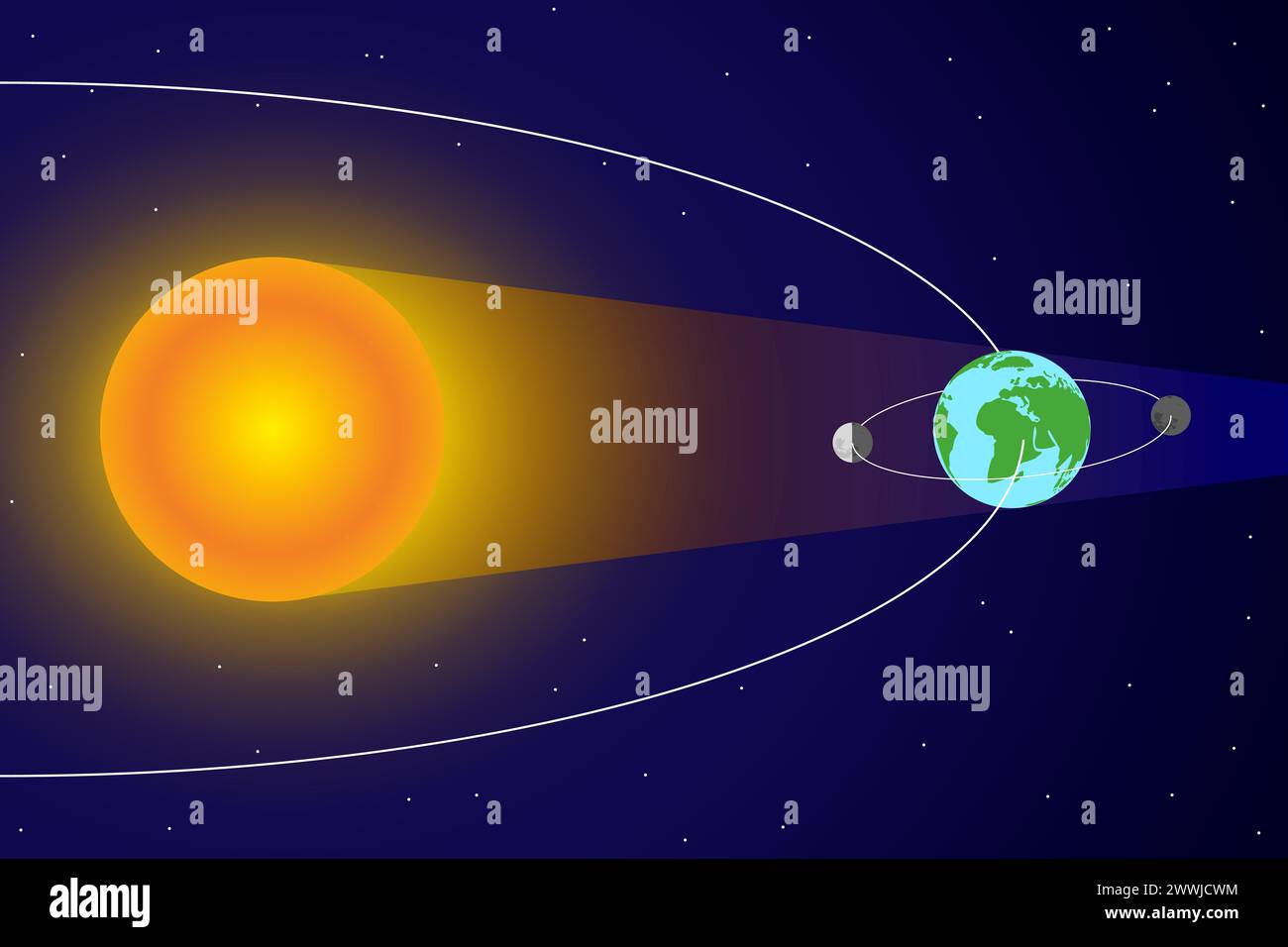 Solar Eclipse and Moon Orbit around Earth and Sun with Sunlight Stock ...