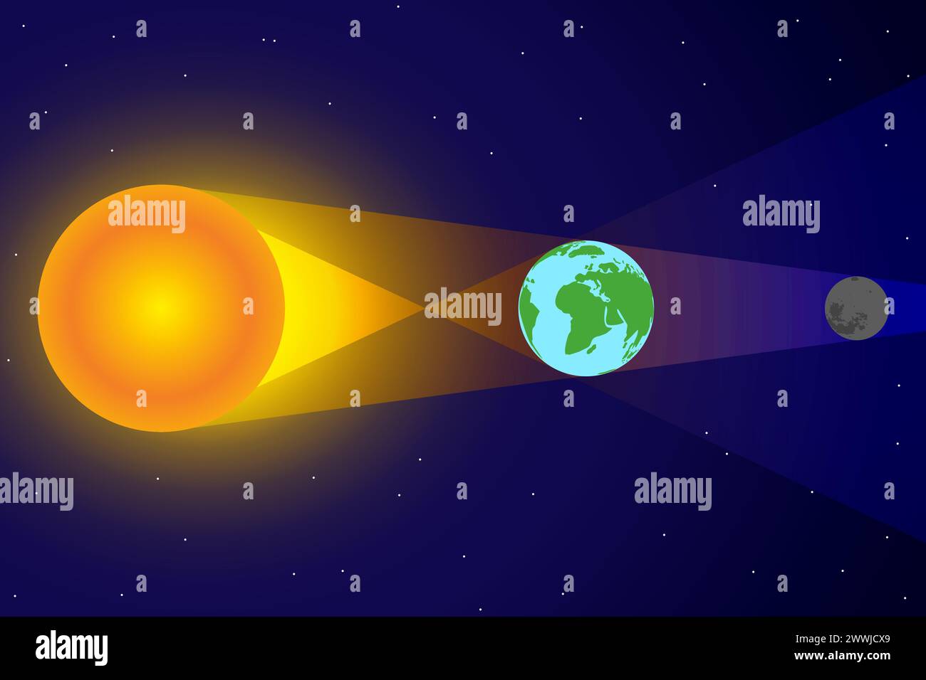 Penumbra and Umbra with Sun, Moon, Earth Chart Illustration Stock ...