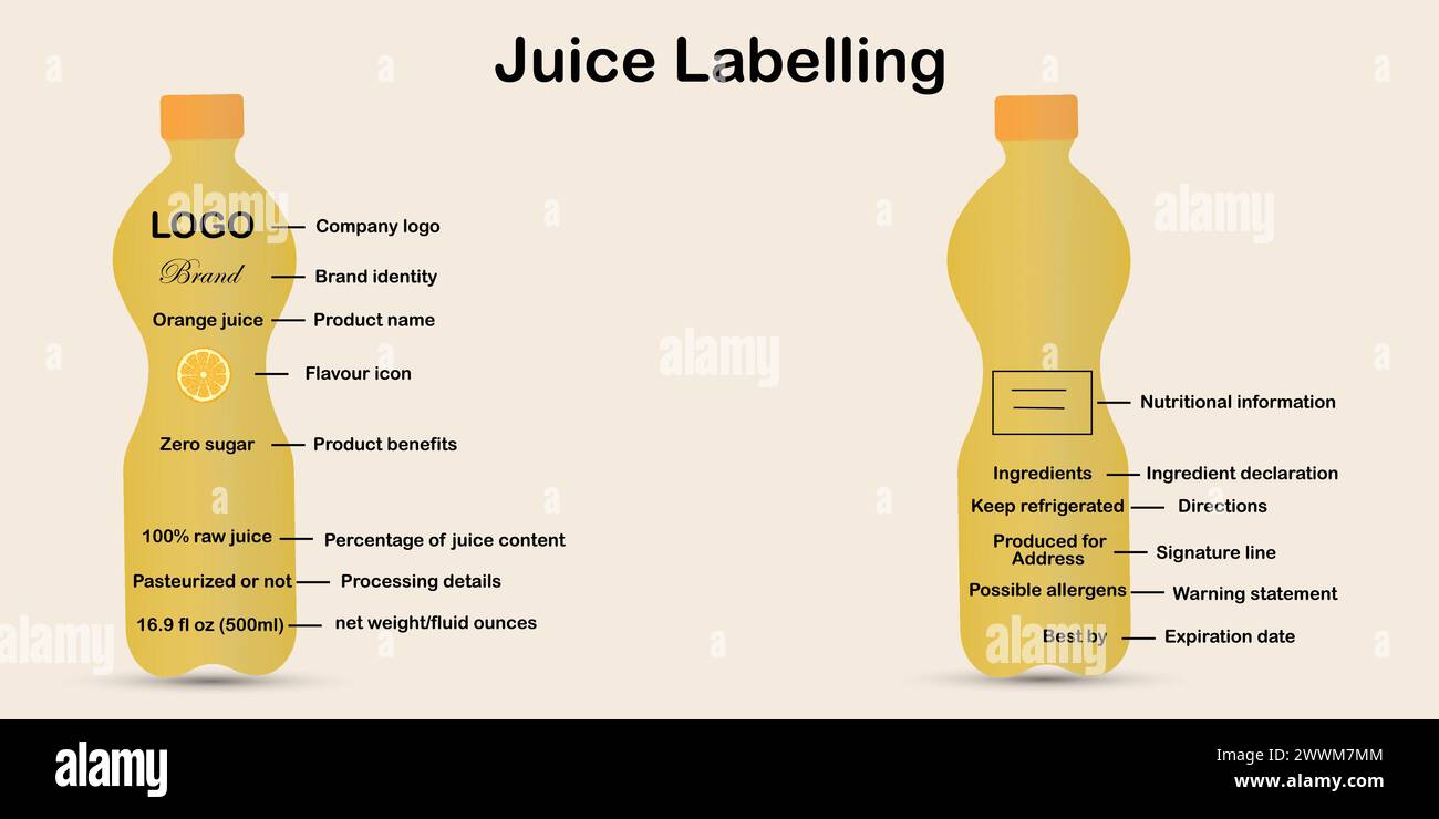 Information that must be written on juice label Stock Vector Image ...