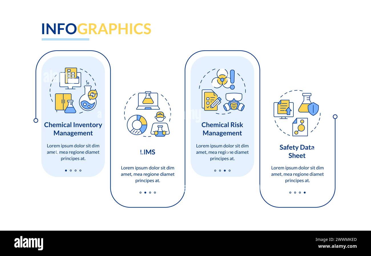Chemistry safety measures rectangle infographic template Stock Vector ...